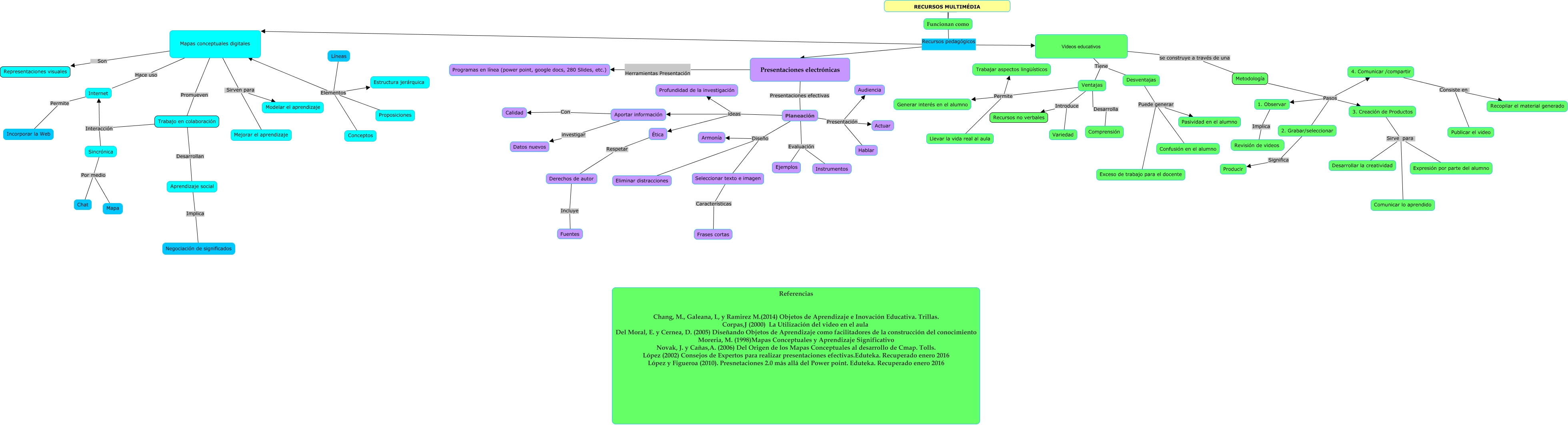 Elementos multimedia 2